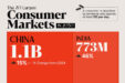 The World’s Largest Consumer Markets in 2030 - Besta
